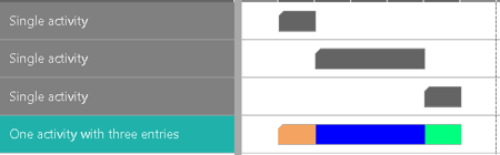 Visual Scheduling Widget for HTML5 Gantt charts - release 6.1